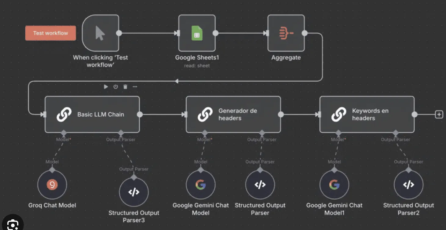 Cómo activar Office 2021 sin programas